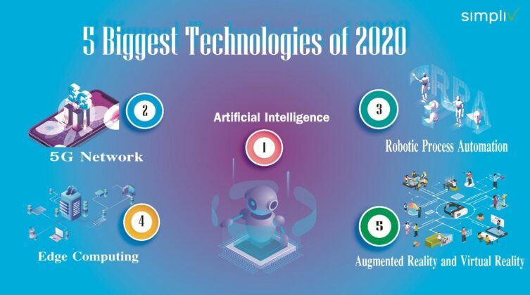 The 5 Biggest Technology Trends In 2020 [You Should Know ...