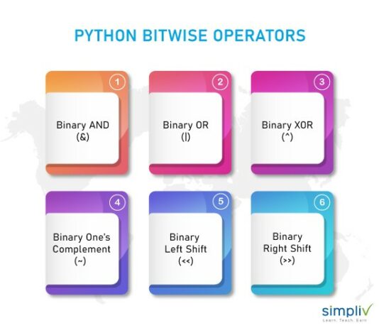 Python Programming: Operators And Decision Making Statements - SimplivLearning Blog